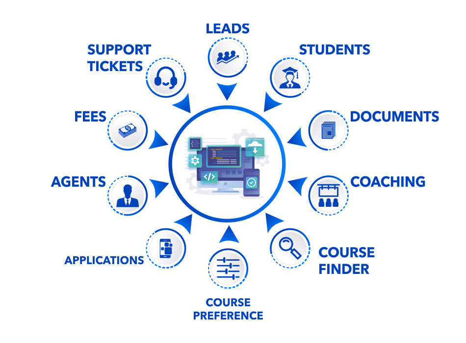 EduCtrl - Study Abroad Consultant CRM